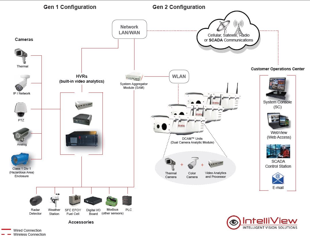 ivt-system-gen-1-gen-2-march-2016 | IntelliView